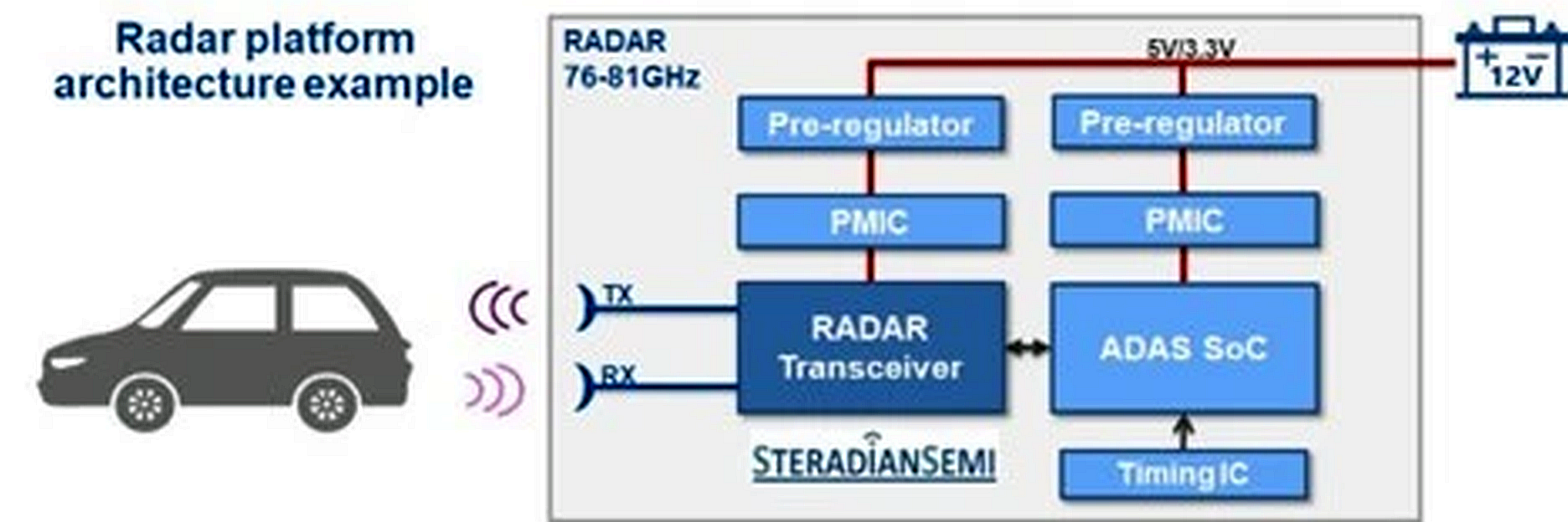 Renesas kupuje firmę Steradian, dodając do portfolio technologie ADAS