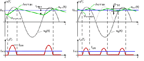 Jak zmierzyć cos fi dla świetlówek kompaktowych z prostownikiem?
