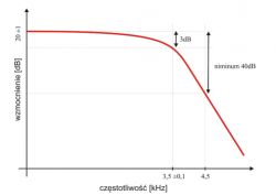 [Rozwiązano] Projekt filtru dolnoprzepustowego w LTSpice z ...