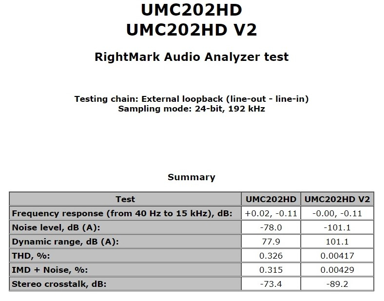 A way to get the Behringer UMC202HD card - elektroda.com