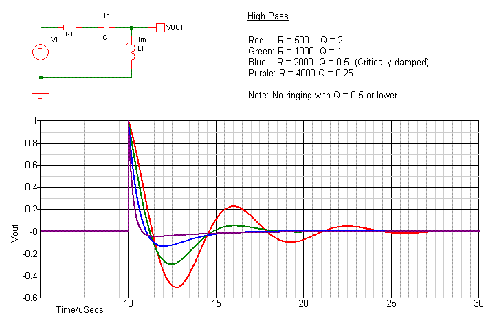 In A series LC circuit , what is SQRT(L/C)? | Forum for Electronics