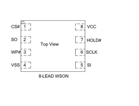 [Rozwiązano] Czy CH341A lub MTX SPI NAND Flasher odczytają Dosilicon ...