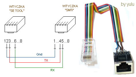 Czy kable RJ-45 od UFS3 pasują do SETool BOX3? Szukam schematów i pinoutów