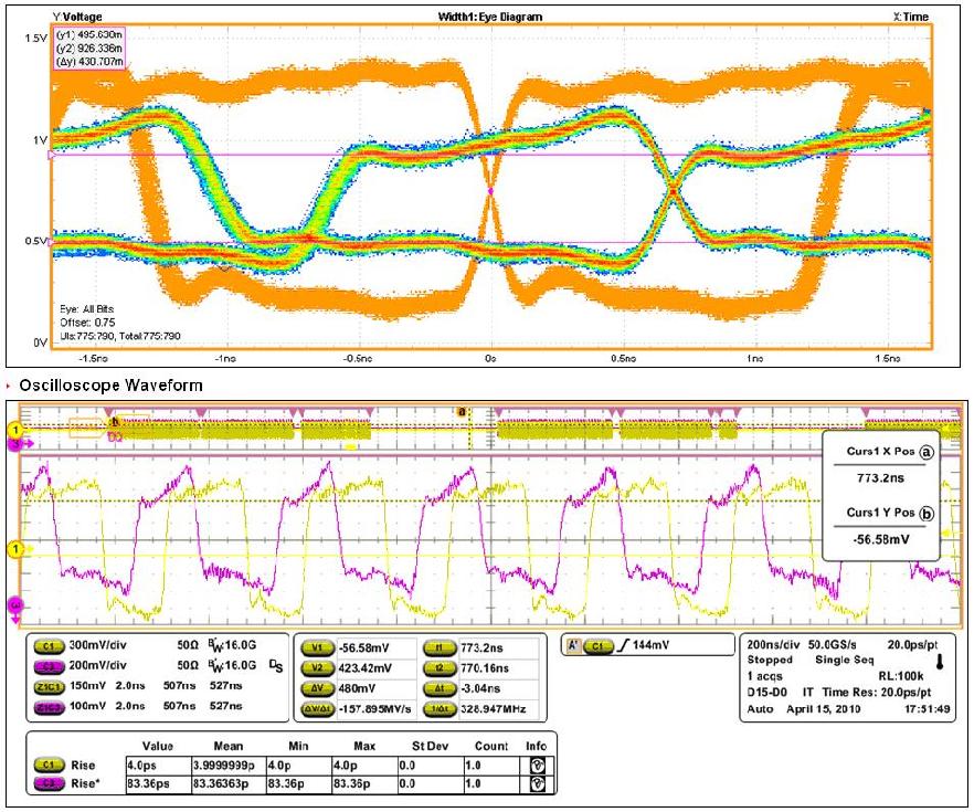 DDR3 DQ quality questions | Forum for Electronics