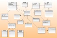 UML diagram klas dla systemu obsługi studentów - ocena i sugestie