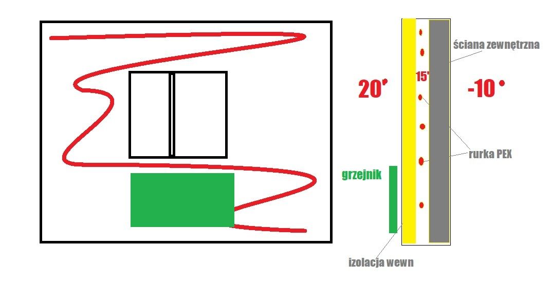 Ocieplenie wewnętrzne ścian z ogrzewaniem antykondensacyjnym