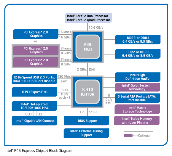 Płyta główna serwerowa - Intel Shady Cove s5520sc nie działają sloty ...