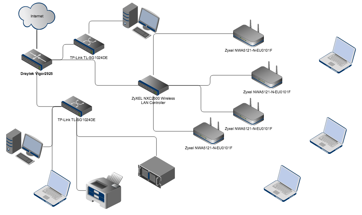 Zyxel NXC2500 - Jak zbudować stabilną sieć WiFi w nowym biurze?