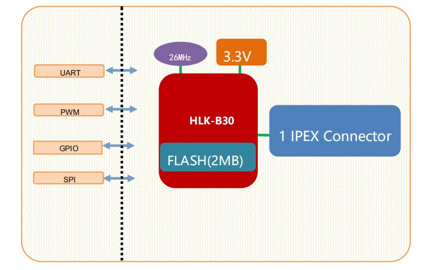 BK7231 datasheet, pinout, programming, specification, wiki (BK7231T ...