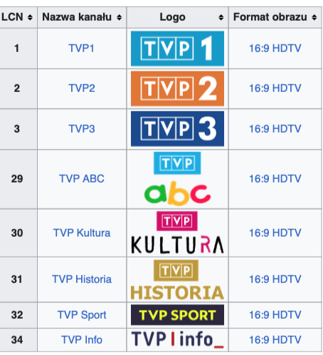 Alternatywa dla TV satelitarnej. Jaka telewizja internetowa z Polsatem ...