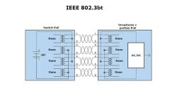 Technologia PoE: Rozróżnianie standardów IEEE802.3af, 802.3at i 802.3bt
