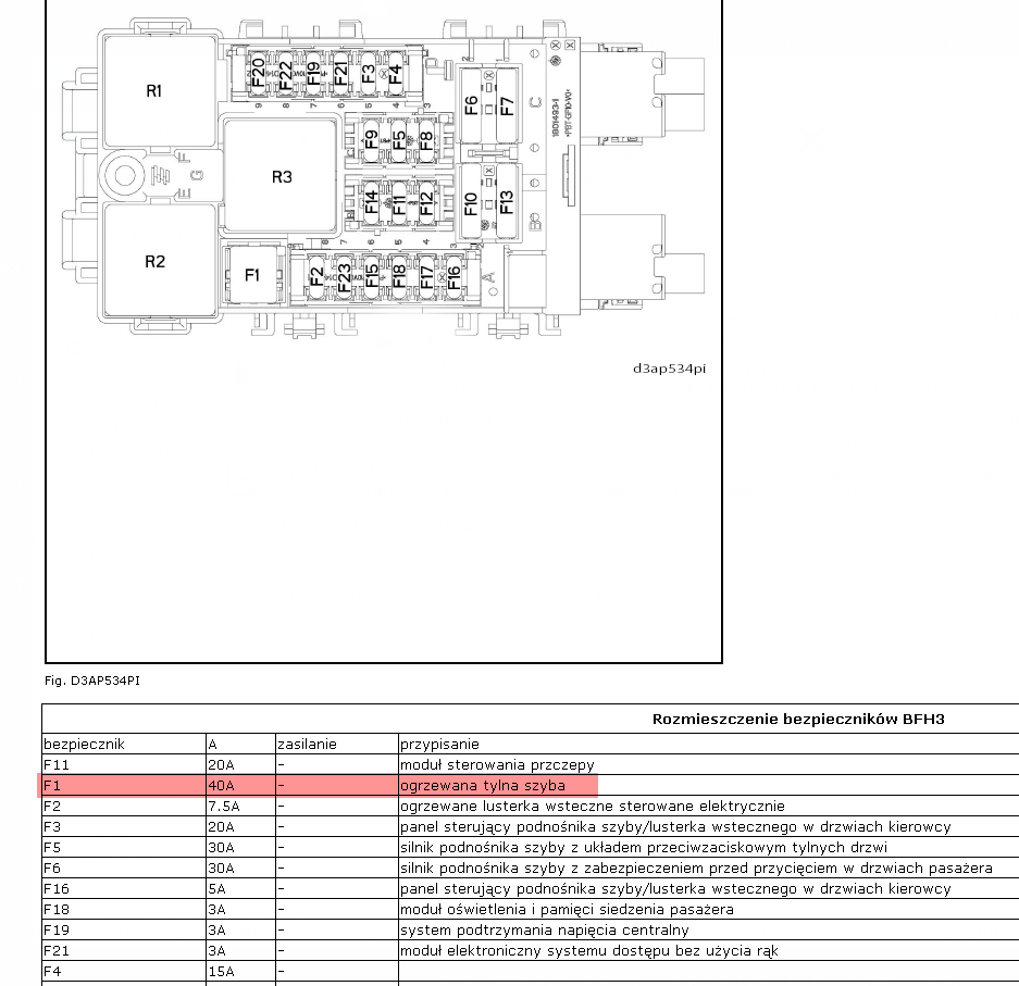 Bezpiecznik grzania tylnej szyby w Peugeot 508 2011r - lokalizacja i identyfikacja