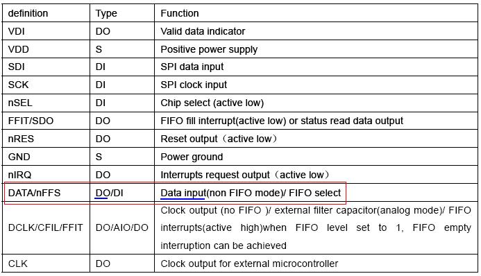 [Bascom][C]Atmega oraz radiowe moduły RFM01, RFM02, RFM12