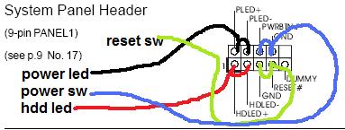 Jak podłączyć System Panel Header na płycie ASRock P4i65G?