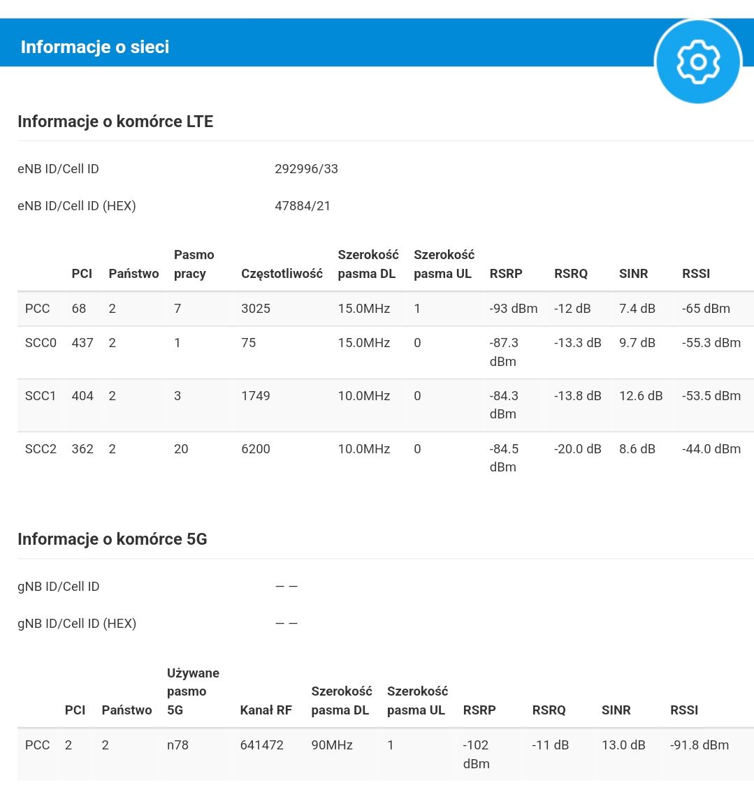 Wybór routera 4G/5G z anteną zewnętrzną do poprawy osiągów w Mańkowie ...