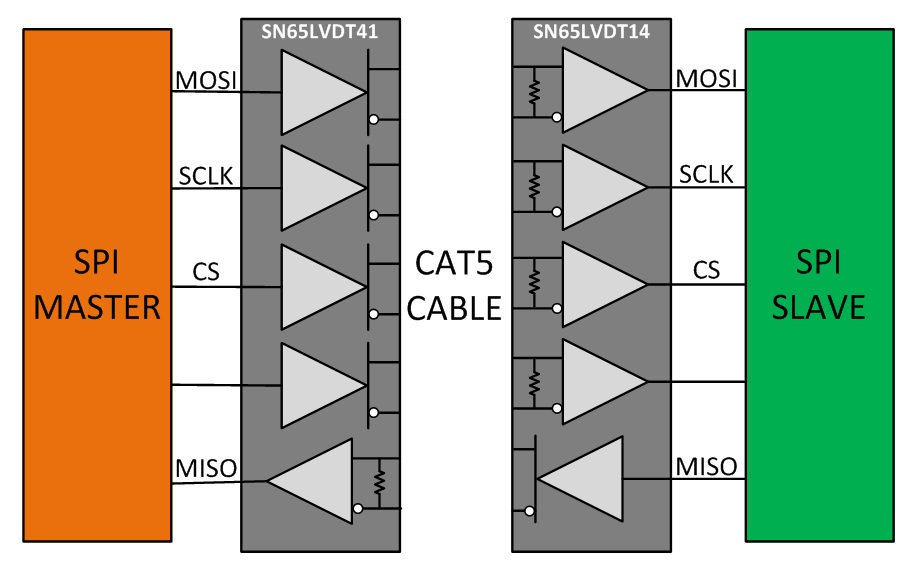 Jak zwiększyć zasięgi interfejsu SPI z wykorzystaniem interfejsu ...