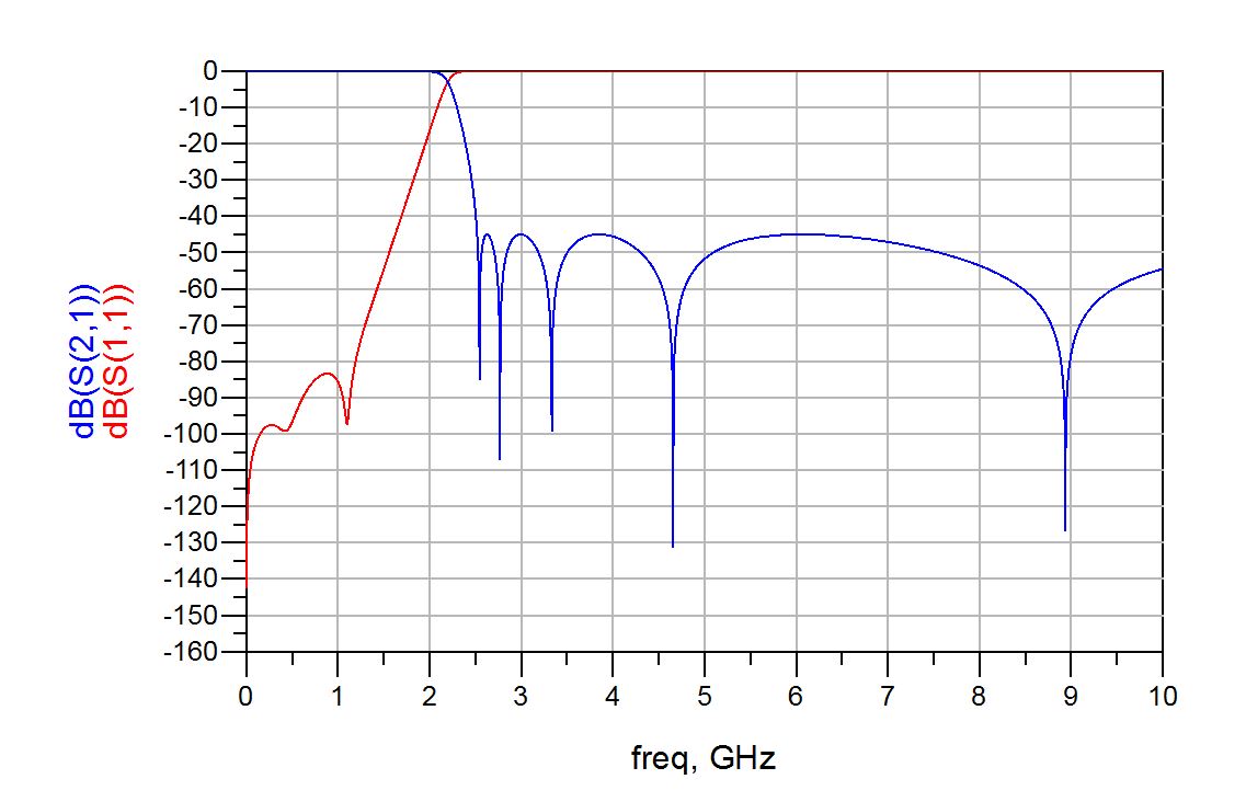 richard transformation | Forum for Electronics