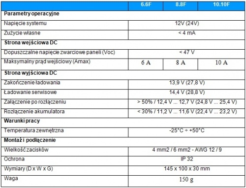 Jaki przekrój przewodów do panelu solarnego 20W i regulatora na 10m?