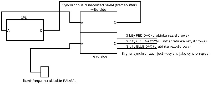 Prosta karta graficzna VGA do komputera m68k - projekt i prośba o ...
