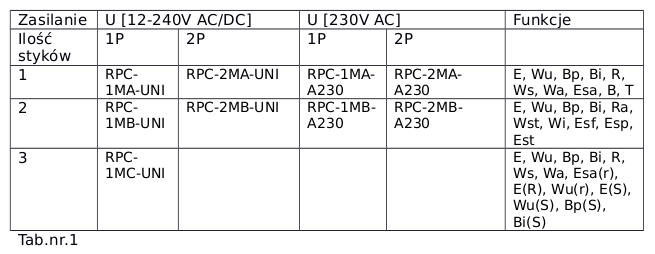 Nowa linia przekaźników czasowych - elektroda.pl