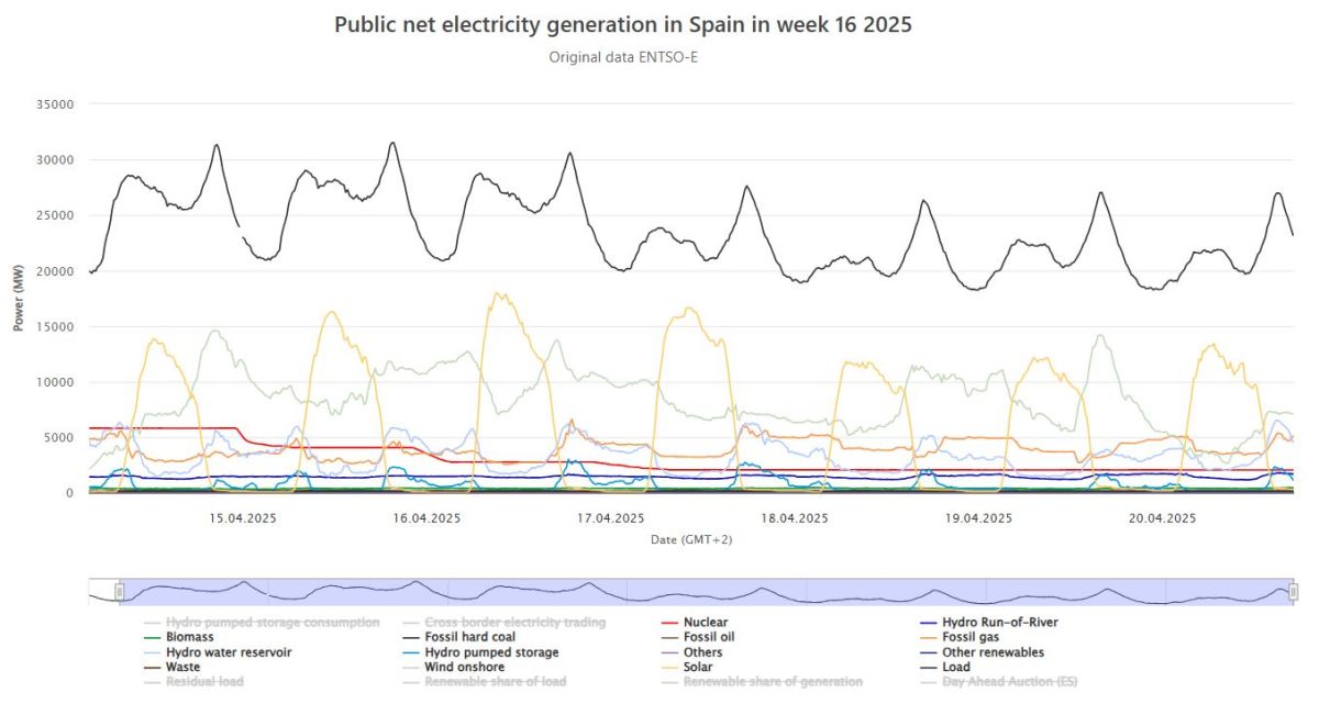 Czy Europie grozi kryzys energetyczny? - 143 - elektroda.pl