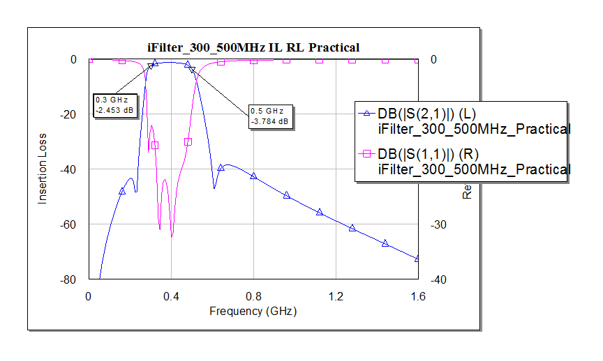 rf range bandpass filter ( LC ) | Forum for Electronics
