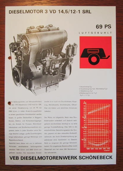 IfA 2 VD 14,5/ 12- 1 SRL - Potrzebna charakterystyka obciążenia silnika ...