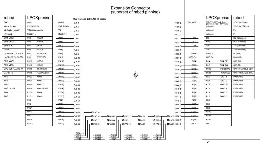 LPC1769 Xexpresso Board - Podłączenie transmisji z PC do płytki