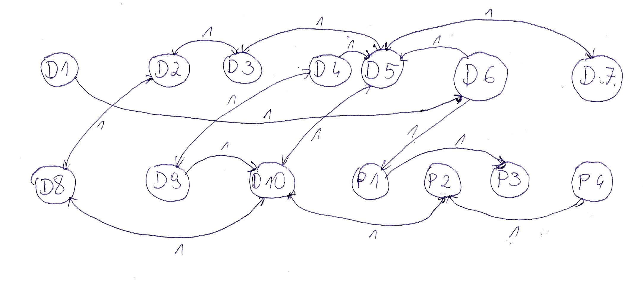 Automat Moor'a. Zaprogramowanie skrzyżowania. Diagram stanów