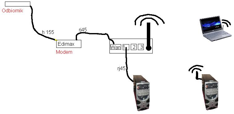 Nowy schemat sieci wifi? (zamontowali specjaliści)