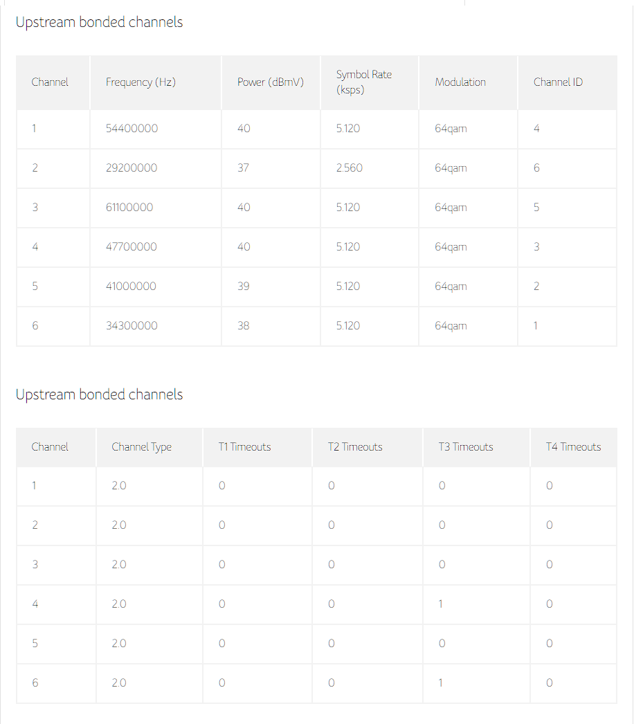 Spadek prędkości internetu po zmianie umowy w UPC: wpływ kabla i ...