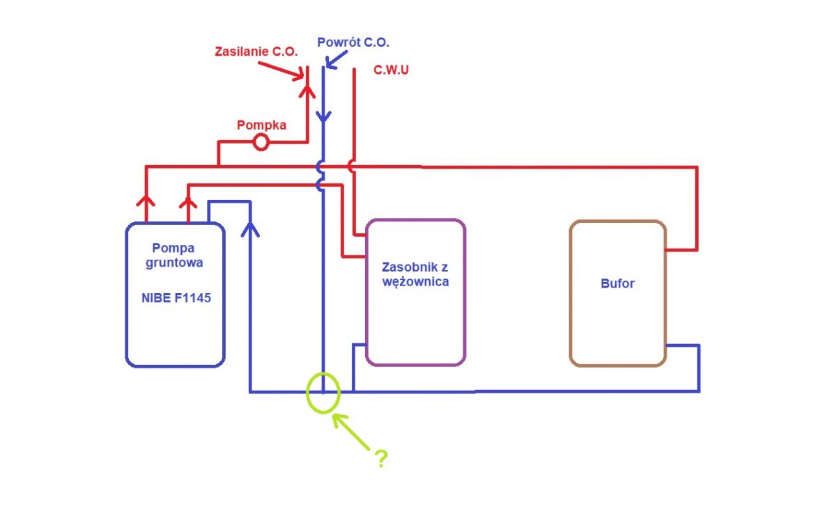 Podłączenie gruntowej pompy ciepła z zasobnikiem i buforem