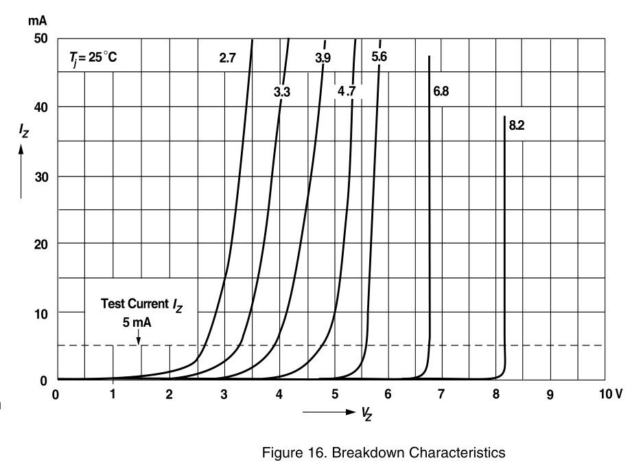 Dlaczego dioda Zenera 3,3 V ma niewłaściwe napięcie stabilizacji?