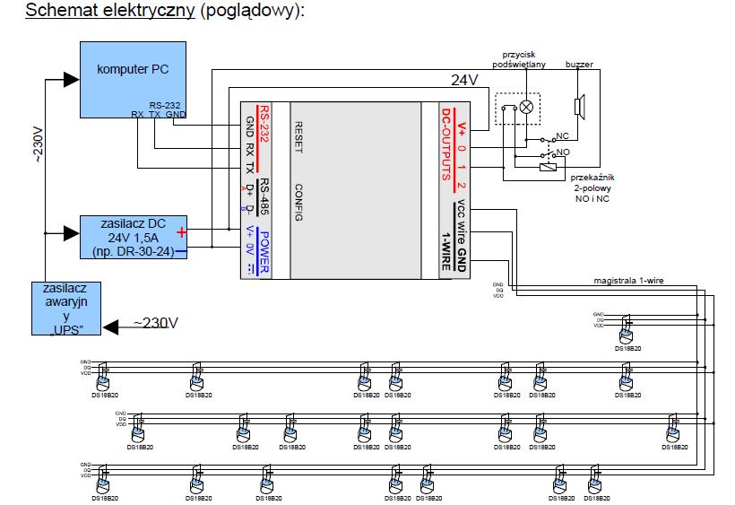Wyznaczanie ilośći sygnałów 0 1 i sygnałów Analogowych
