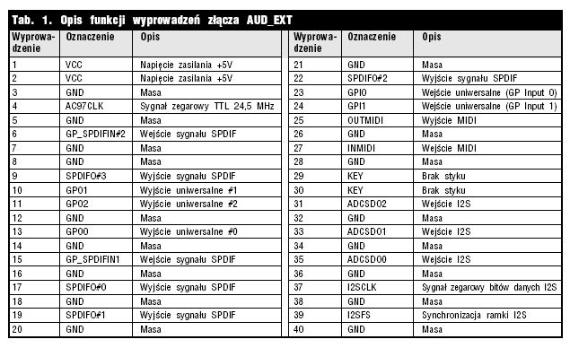 Sound Blaster Live 5.1 Sb0100 wyjscia na przód obudowy