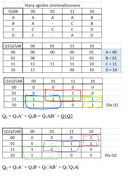 Jak stworzyć komparator szeregowy na automacie Moore'a i przerzutnikach T?