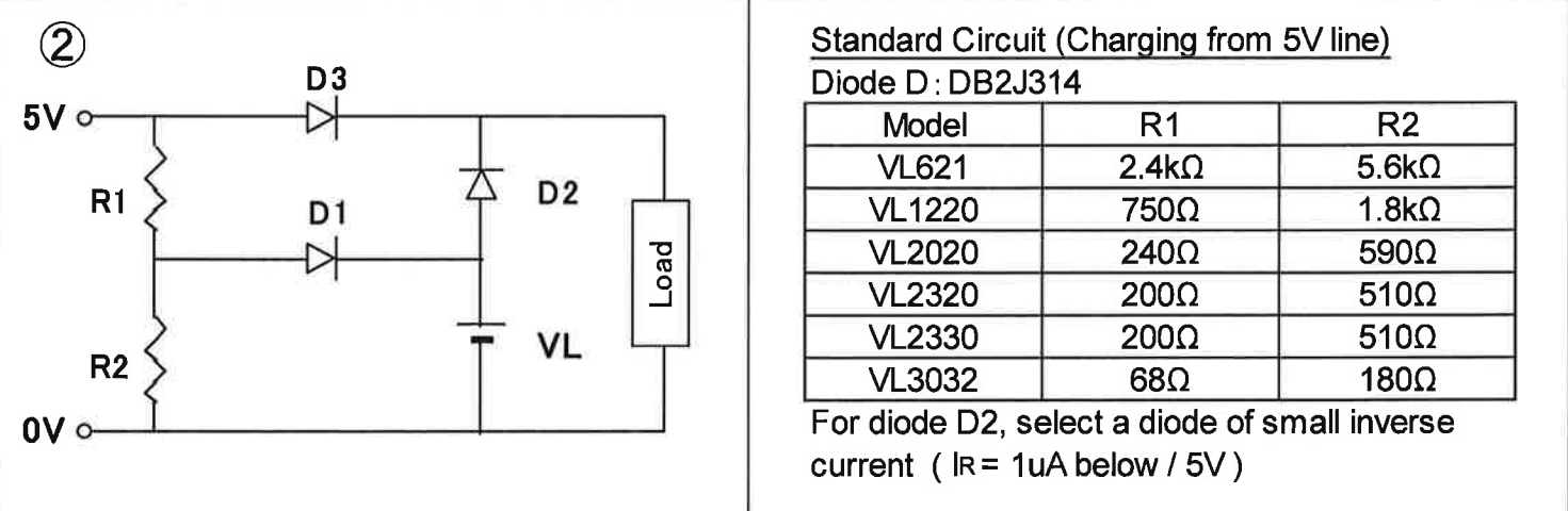 Jaka ładowarka do akumulatorów VL3032 Li 3V 100mAh?