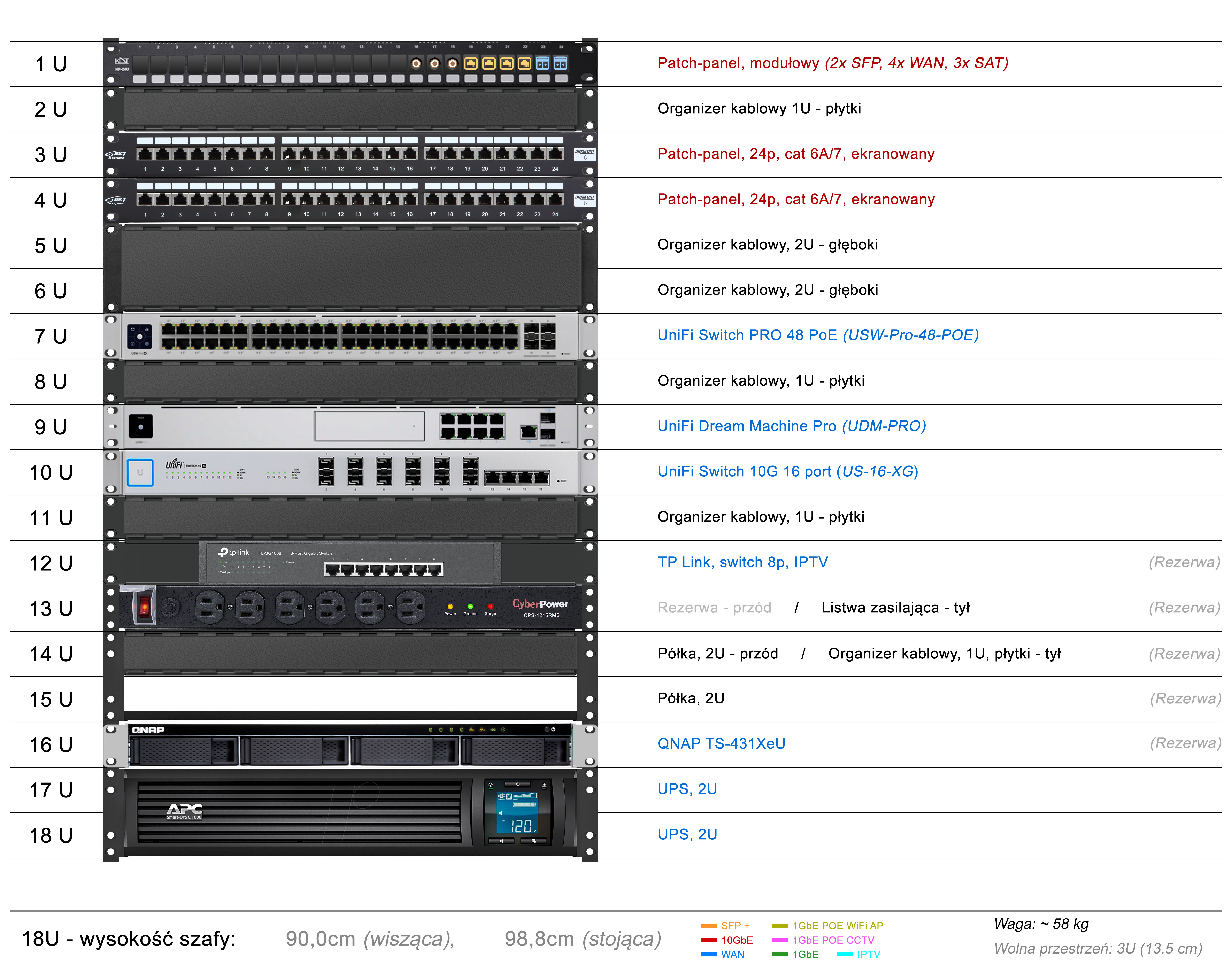 Building a home LAN network with a RACK cabinet (extensive and fast ...