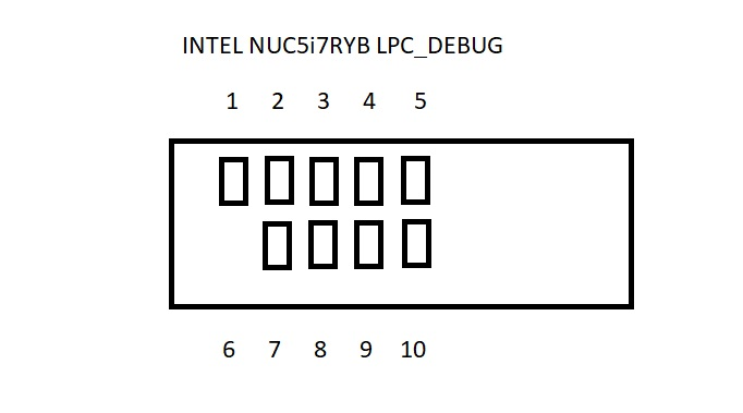 [Rozwiązano] INTEL NUC 5 generacja - szukam opisu pinów złącza LPC_DEBUG