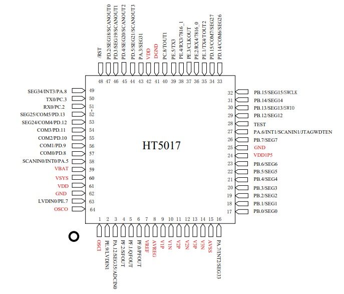 HT5017 w liczniku energii - metody i programy do przeprogramowania