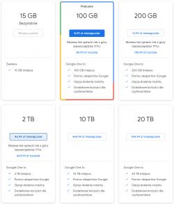 Dysk w chmurze. Backup danych. Gdzie? Jak? Co? Za ile?