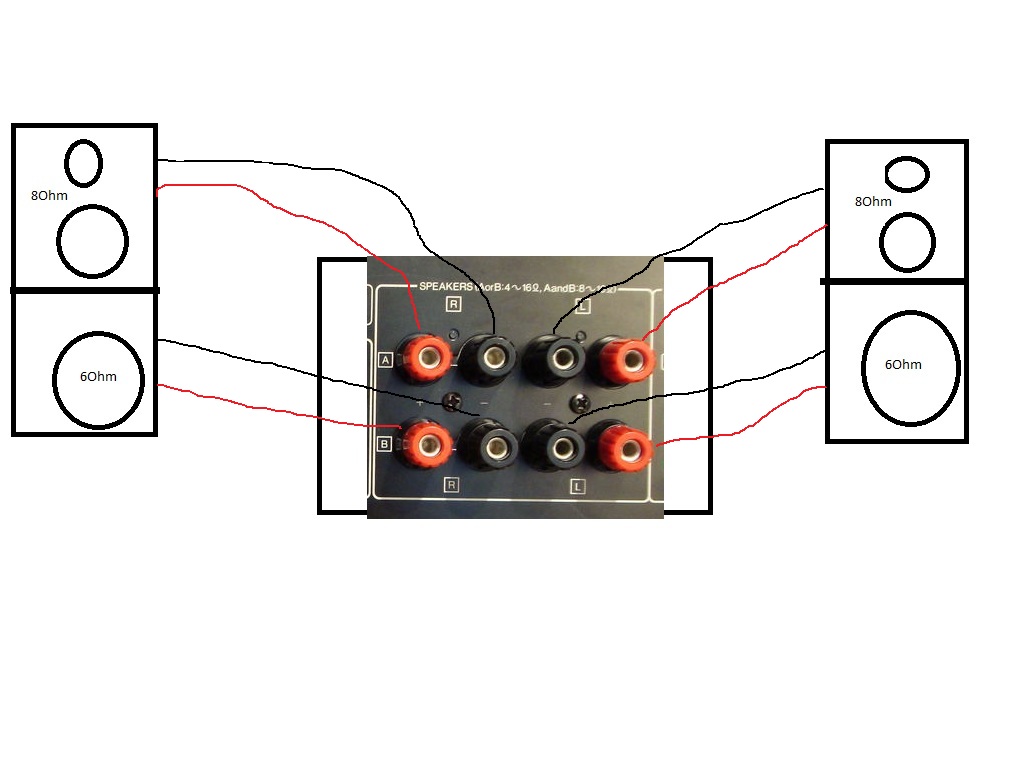 Podłączenie kolumn Aiwa NSX-SZ50 do Kenwood KA-3050R - jak połączyć kable?