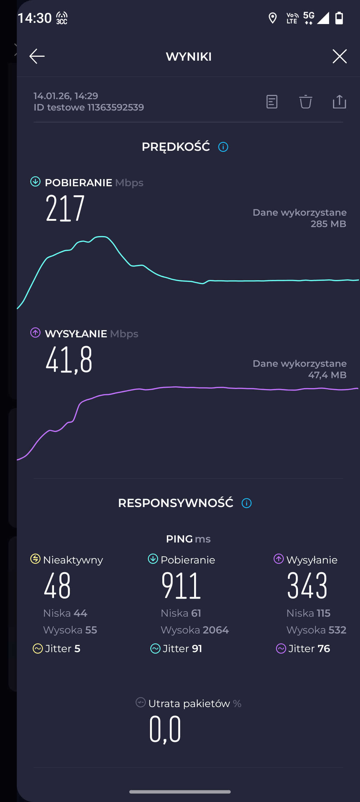 ZTE MF286D na strychu – czy warto dokupić antenę LTE do Orange?