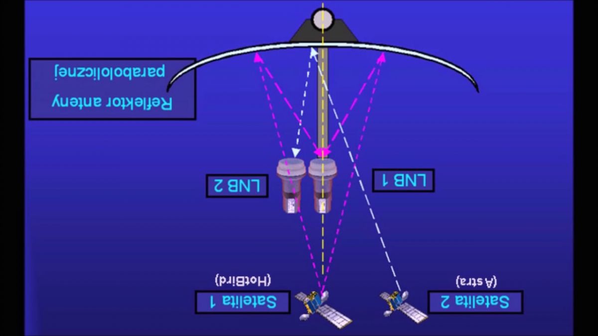 Ustawienia w tunerze na zeza OCTAGON SF8008 4K UHD E2 2x DVB-S2X Twin Linux