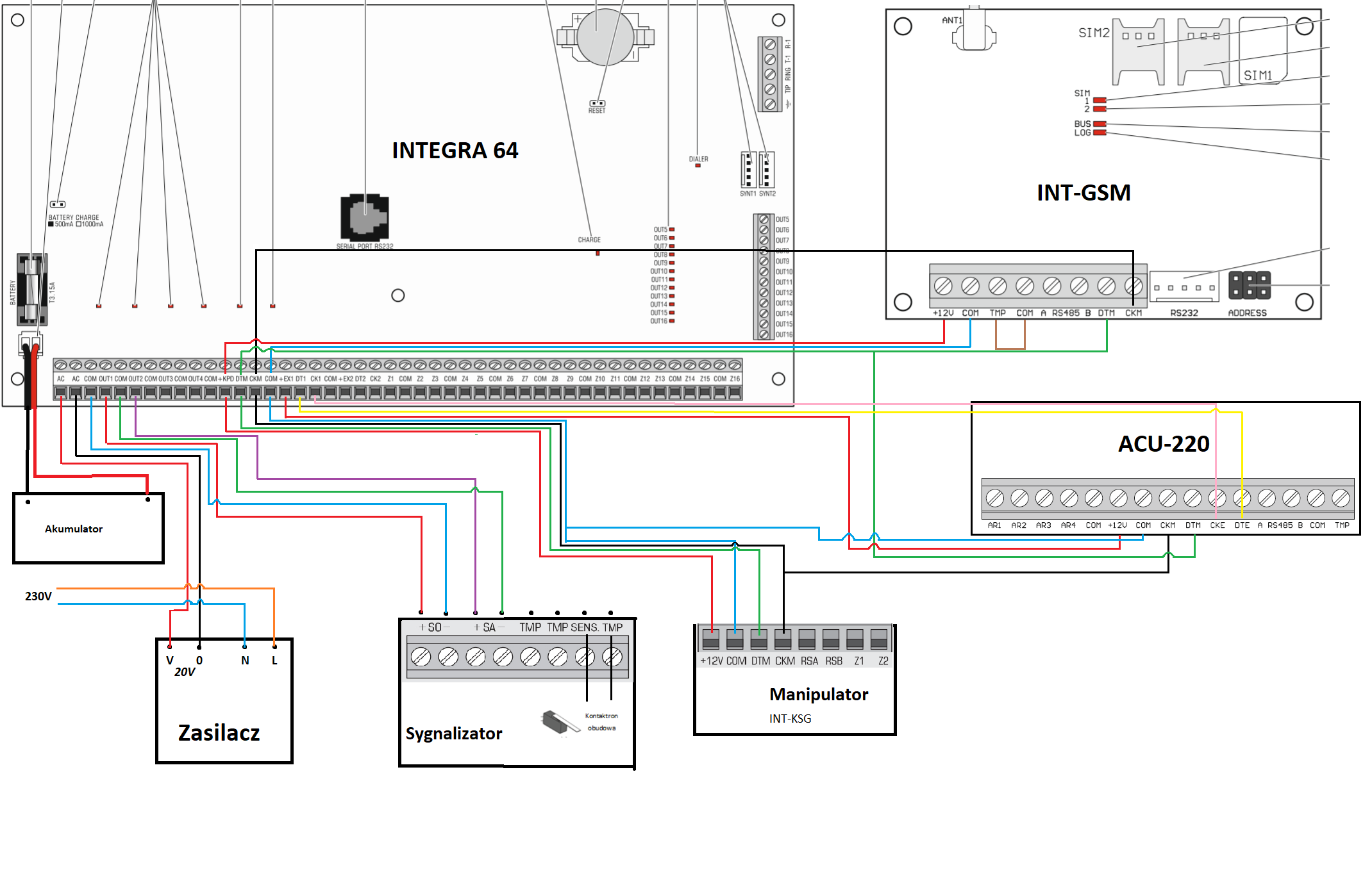 Satel INTEGRA 64 - schemat podłączenia przez świeżaka.