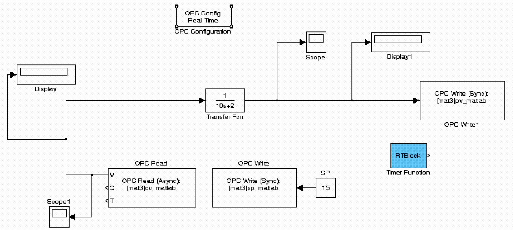 Jak obliczyć opóźnienie, wzmocnienie i stałą czasową w Matlabie?