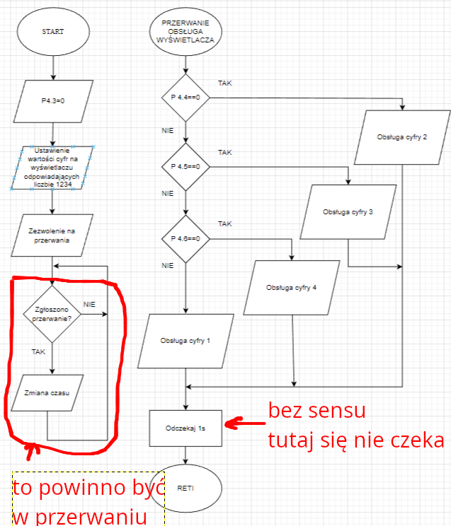 Tworzenie algorytmu z przerwaniami: minutnik z wyświetlaczem 7 ...