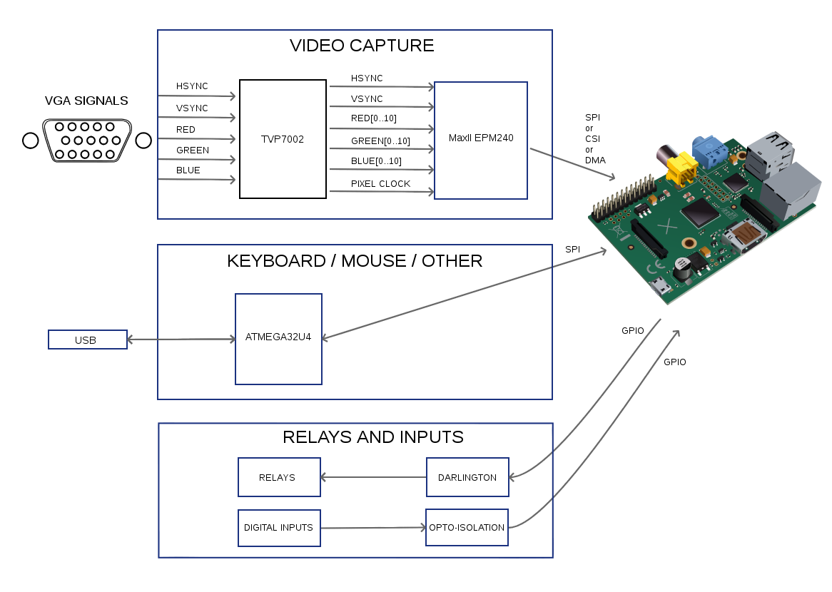 Rasky - sieciowy KVM open-source - elektroda.pl