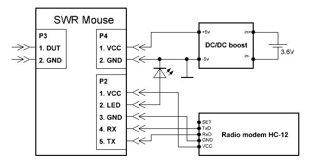 Analizator anten SWR MOUSE UR5FFR - opis i funkcje urządzenia z ...
