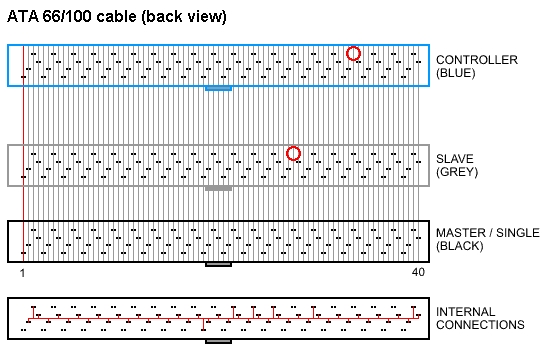 PS2 Slim 7000x IDE mod - kilka pytań przed podjęciem się modyfikacji.